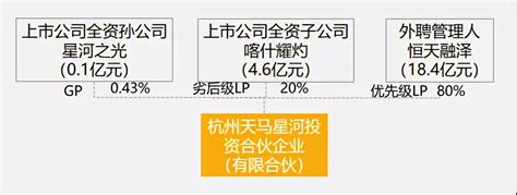 “上市公司pe”并购基金的控制权如何认定