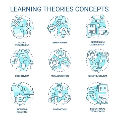 Set Of 2d Editable Blue Thin Line Icons Representing Learning Theories