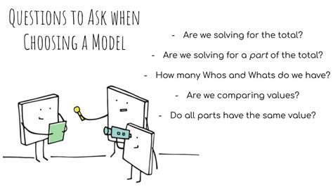 Draw A Bar Model In Steps Bar Model Math