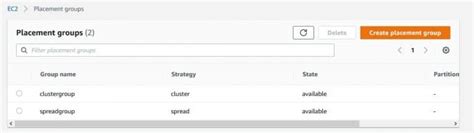 Aws Ec2 Placement Groups Cloudysave