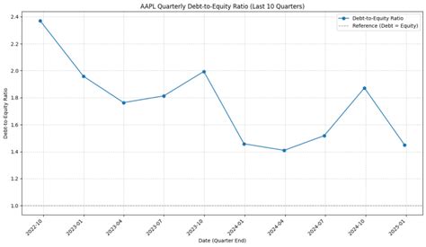 2 Mastering The Relative Strength Index Rsi With Python