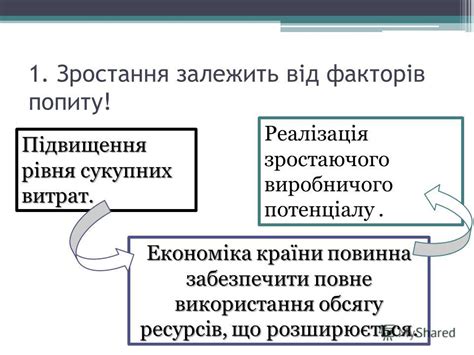 Презентация на тему Теорії економічного зростання Скачать бесплатно и без регистрации