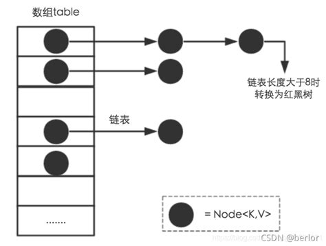 Hashmap底层实现原理转 Csdn博客