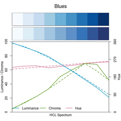 Approximating Palettes From Other Packages • Colorspace
