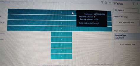 Solved Percentage On The Data Value Microsoft Fabric Community