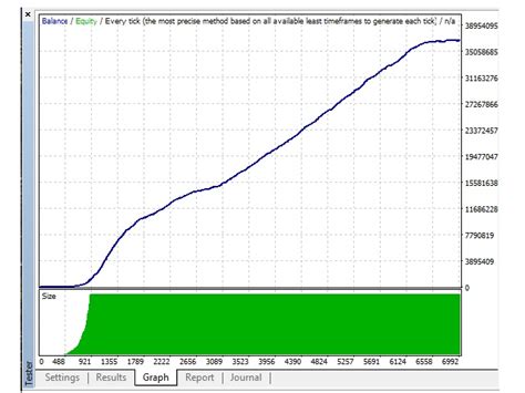 Special Hedging Gold Buy Trading Robot Expert Advisor For Metatrader 4