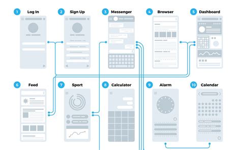 The Ultimate Guide To Ux Writing
