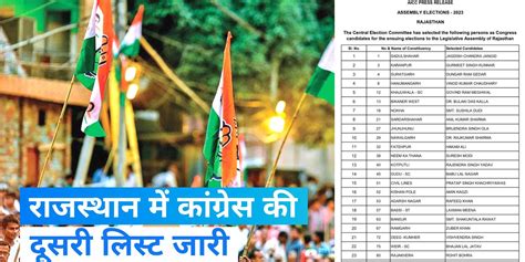 Rajasthan Election 2023 Congress Releases Second List Of 43 Candidates
