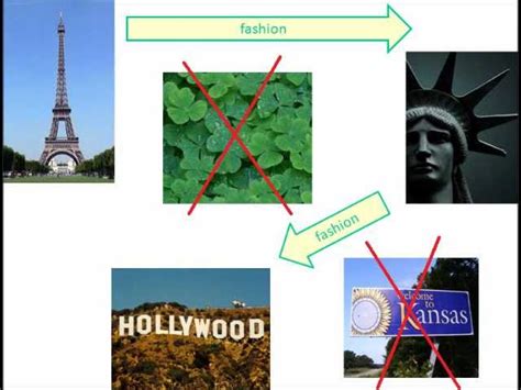 Diffusion Examples Geography