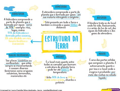 Estrutura Interna Da Terra Mapa Mental Bruniv