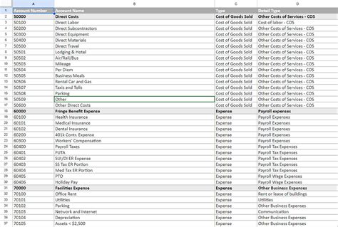 Govcon Chart Of Accounts Govbooks