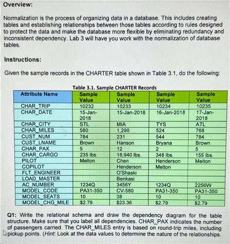 Solved Overviewnormalization Is The Process Of Organizing