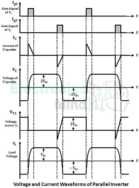 What Is Parallel Inverter Circuit Working Waveforms Advantages