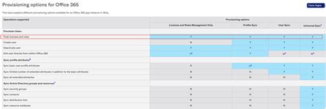 manage office 365 licenses from azure ad while users are provisioned in