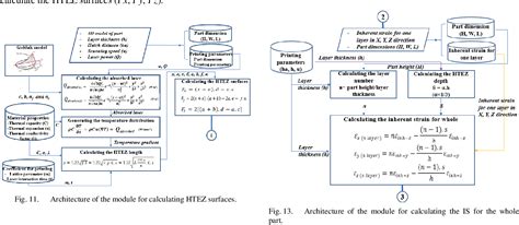 Figure 11 From Development Of A Prediction System For 3d Printed Part Deformation Semantic Scholar