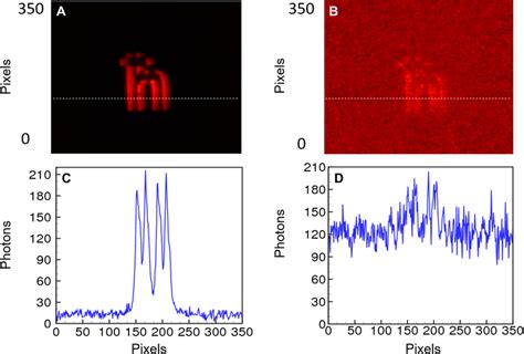 entanglement enabled quantum edge detection has high snr a and c the