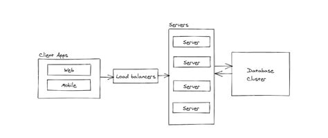 Ace The Top Javascript Design Patterns For Coding Interviews