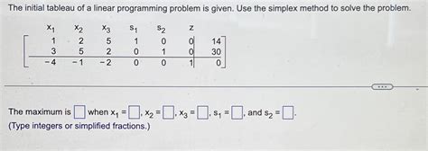 Solved The Initial Tableau Of A Linear Programming Problem