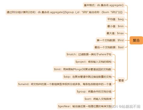 Mongodb练习 Csdn博客