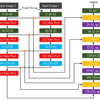 The Proposed Multi Scale Feature Convolution Unit Unlike Conventional Download Scientific