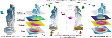 Silvia Sellán Neural Stochastic Screened Poisson Reconstruction