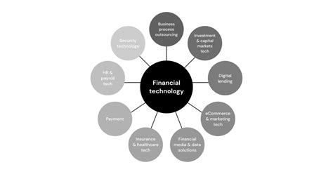 Types Of Fintech Companies Ein Des Ein Blog