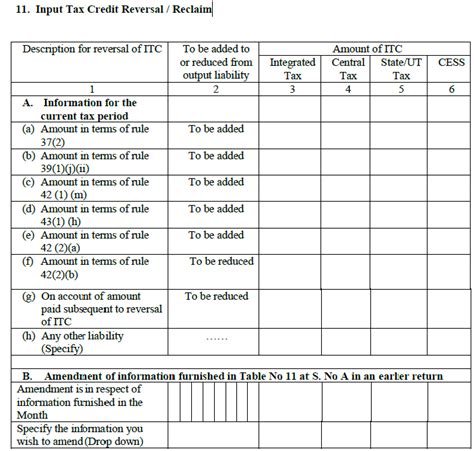 Gstr Return Filing Format Eligibility And Rules