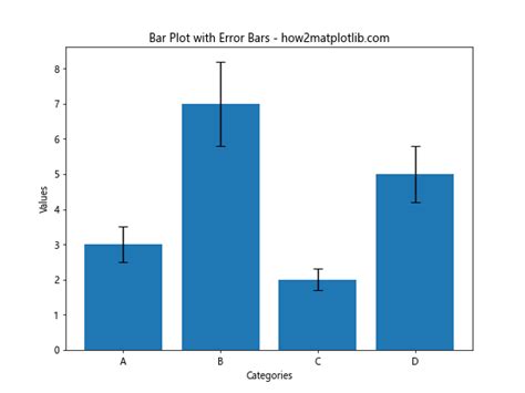 Matplotlib中如何在条形图中设置不同颜色的误差线极客教程 Matplotlib中如何在条形图中设置不同颜色的误差线极客教程