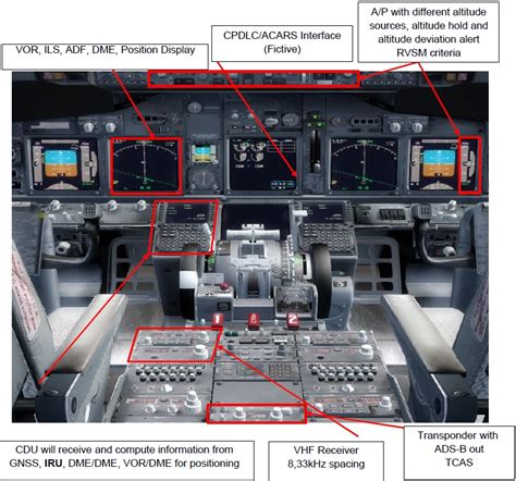 Flight Plan Equipment Methodology Ivao Documentation Library