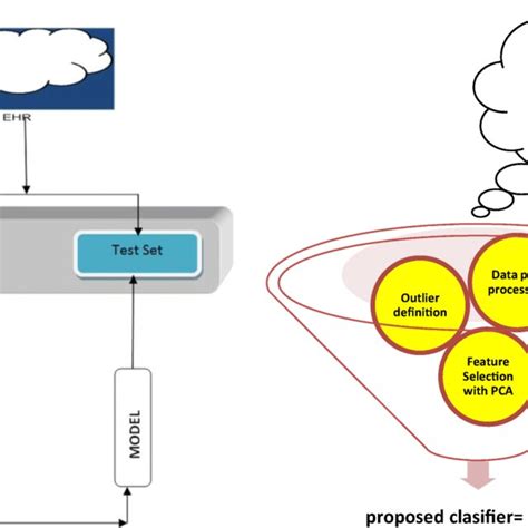 Proposed Method For Prediction Algorithm Download Scientific Diagram