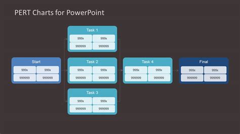 Pert Chart Template For Powerpoint Slidemodel