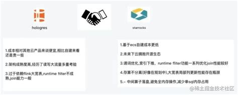 得物供应链复杂业务实时数仓建设之路 知乎