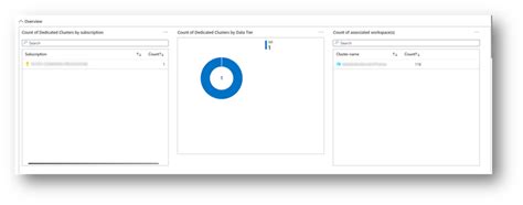 Azure Monitor Check And Assess Log Analytics Workspace Application