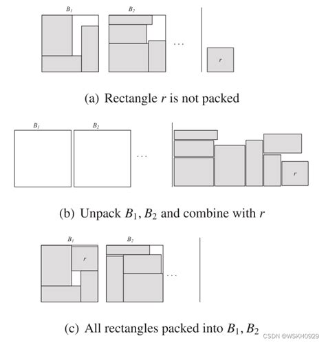 【论文阅读】（2013）a goal driven approach to the 2d bin packing and variable