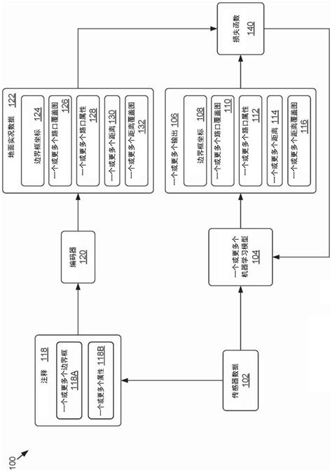 Intersection Detection And Classification In Autonomous Machine Applications Eureka Patsnap