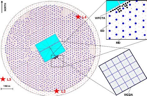Figure 1 From The Laser Calibration System For Lhaaso Wfcta Semantic