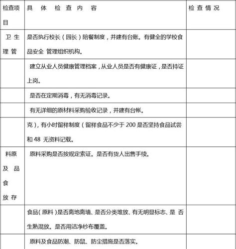 学校食堂检查记录表文档之家