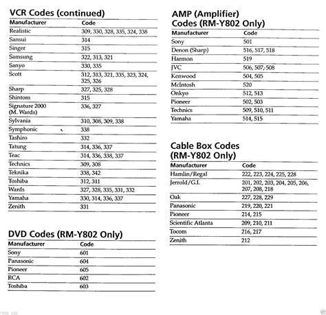 Rm Y Remote Programming Codes To Sony Tv Vcr Dvd Receiver Sat More Remote Controls