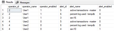 T Sql Script Showing Why Sql Server Operators May Not Receive Notifications Blog