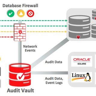 Oracle 12c Mobile Database Security Architecture 3 Download Scientific Diagram