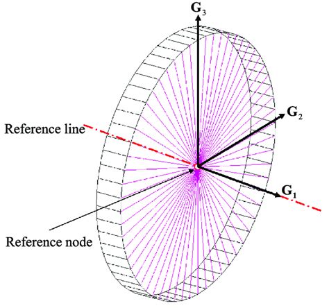 Rbe3 Element In A Typical Cross Section Of The Tube Model Download