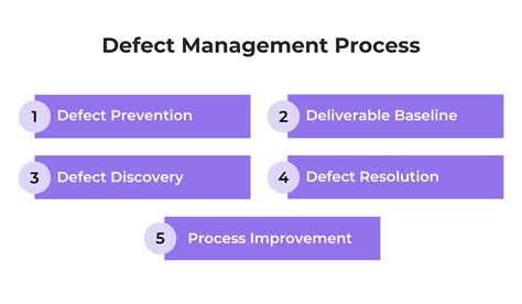 A Comprehensive Guide To Defect Management Shake