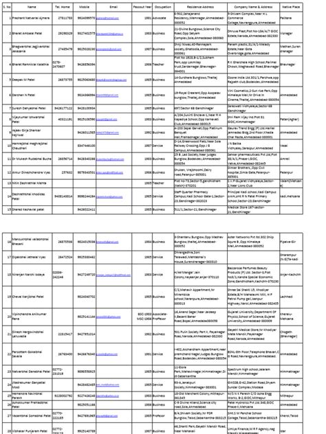 Dtat Pdf Gujarat