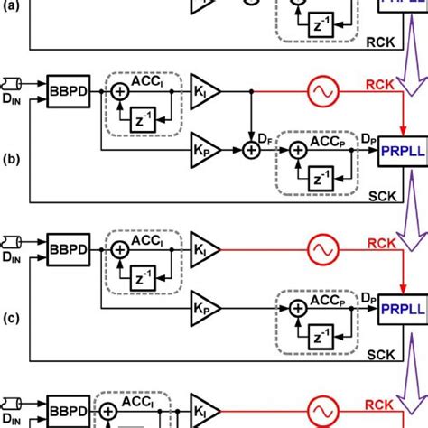 Pdf A Reference Less Clock And Data Recovery Circuit Using Phase Rotating Phase Locked Loop