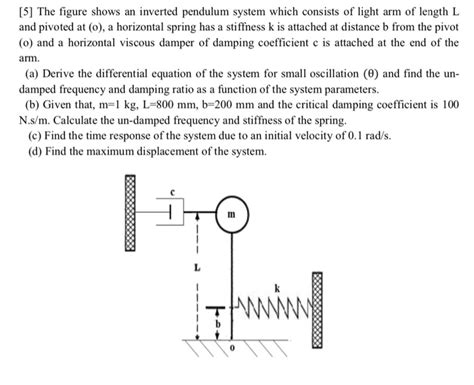 Solved 5 The Figure Shows An Inverted Pendulum System
