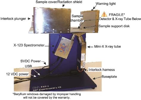simplified diagram of energy dispersion spectrometer type x 123