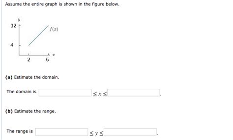 Solved Assume The Entire Graph Is Shown In The Figure Below Chegg Com