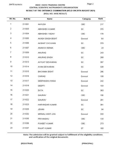 Csir Csio Istc Entrance Test 2021 Result Pdf
