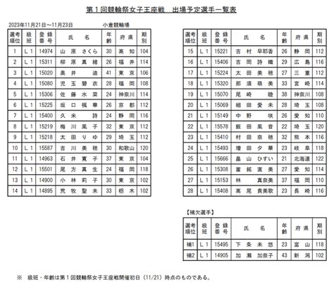 ガールズケイリン公式サイト Jka公式