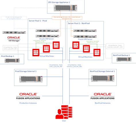 Oracle Sql Practice Exercises With Solutions